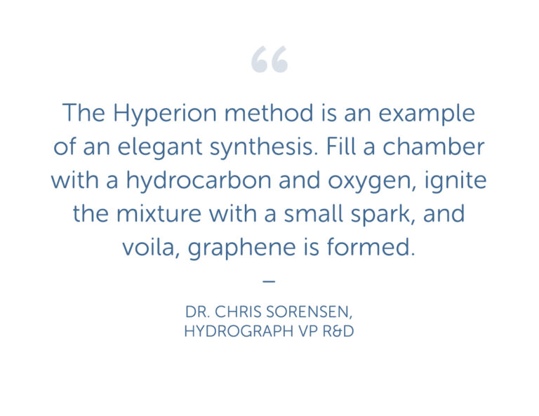 Technology - HydroGraph Clean Power